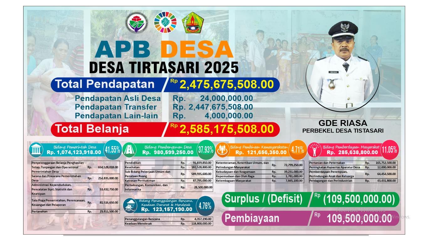 APB DESA TAHUN 2025 - Website Desa Tirtasari